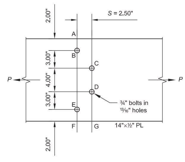 Solved Given: Compute An and Ae for a 14-in.-wide and | Chegg.com