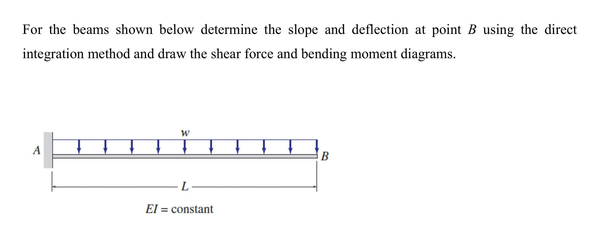 Solved For the beams shown below determine the slope and | Chegg.com
