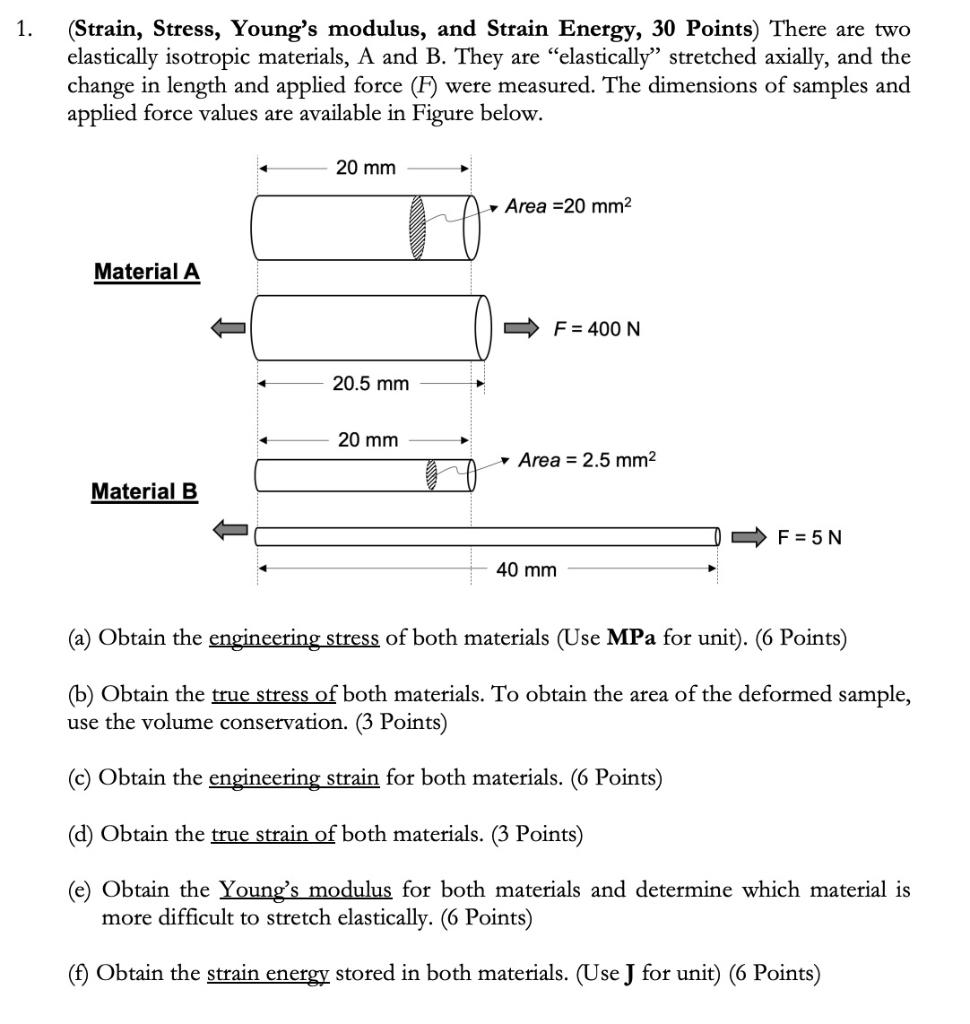 Solved 1. (Strain, Stress, Young's modulus, and Strain | Chegg.com