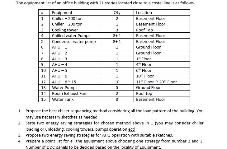 The equipment list of an office building with 21 | Chegg.com