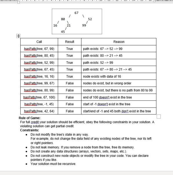 Solved Question 3: Write a member function hasPath that | Chegg.com