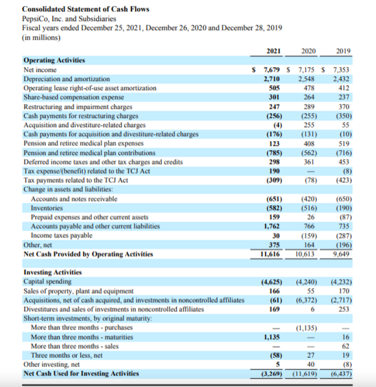 Solved Use the financial statements from the PepsiCo 2021 | Chegg.com