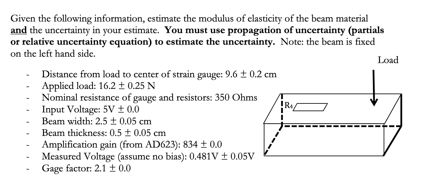 Solved Given the following information, estimate the modulus | Chegg.com