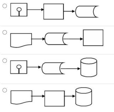 Solved A customer's check is received and sent to the | Chegg.com