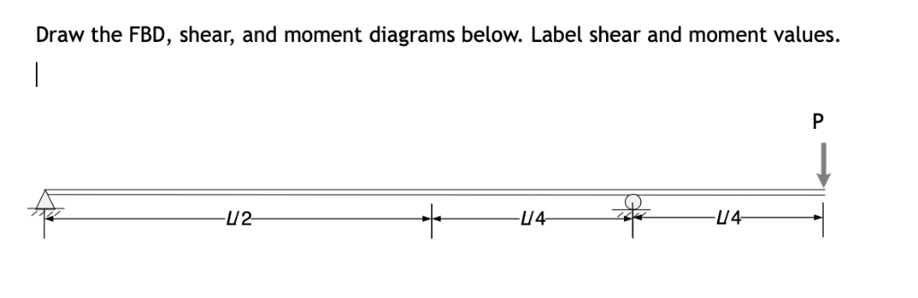 Solved Draw the FBD, shear, and moment diagrams below. Label | Chegg.com