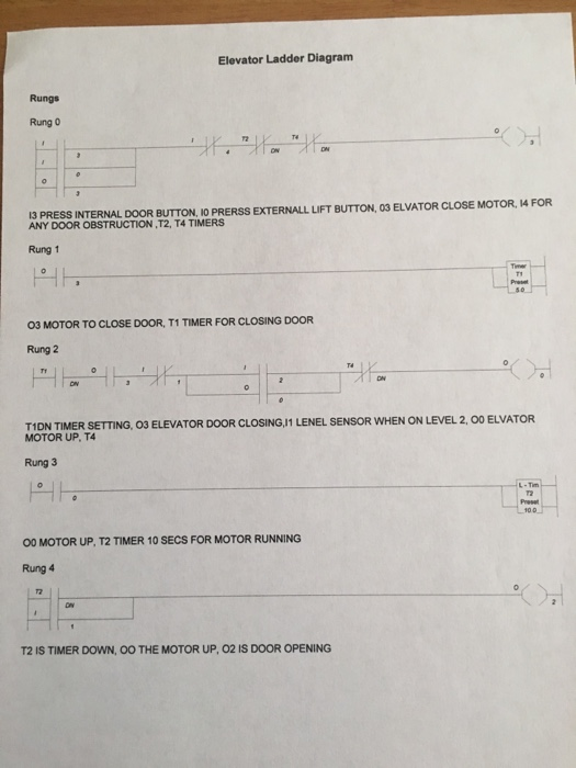 Solved EXERCISE3-ELEVATOR FIGURE 3 shows the graphic | Chegg.com