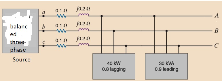 Solved In The Three Phase Electrical Circuit Given Below 8886