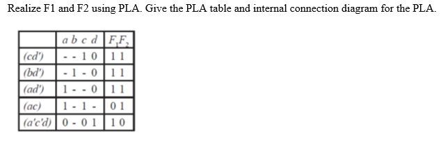 Solved Realize F1 and F2 using PLA. Give the PLA table and | Chegg.com