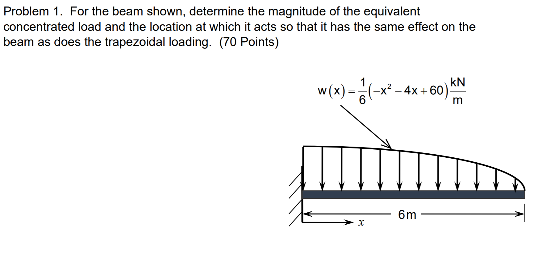 Solved Problem 1. For the beam shown, determine the | Chegg.com