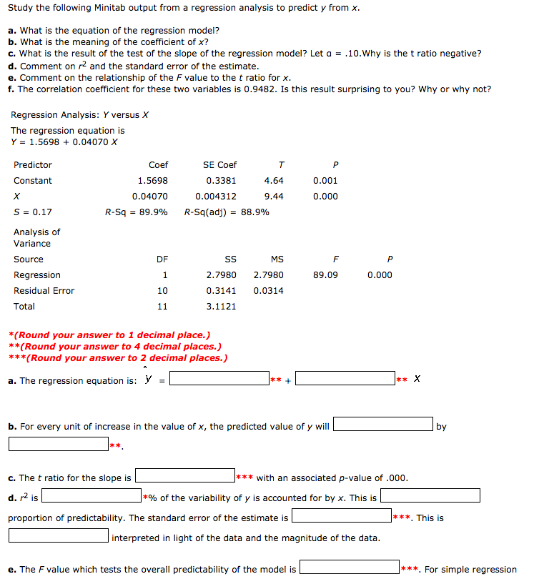 Solved Study the following Minitab output from a regression | Chegg.com