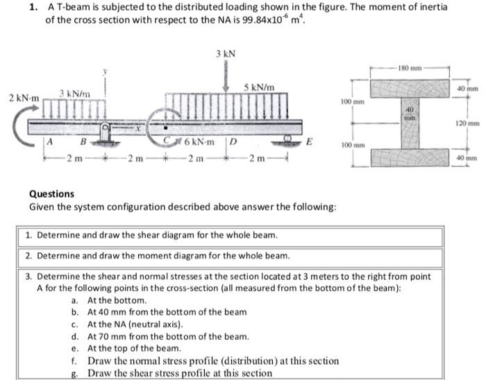 Solved 1. A T-beam is subjected to the distributed loading | Chegg.com
