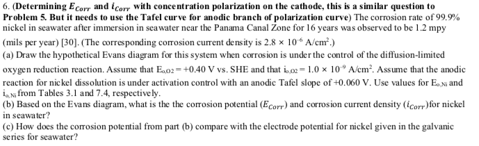 6. (Determining Ecorr and i Corr with concentration | Chegg.com
