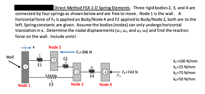 Solved Direct Method FEA 1-D Spring Elements. Three rigid | Chegg.com