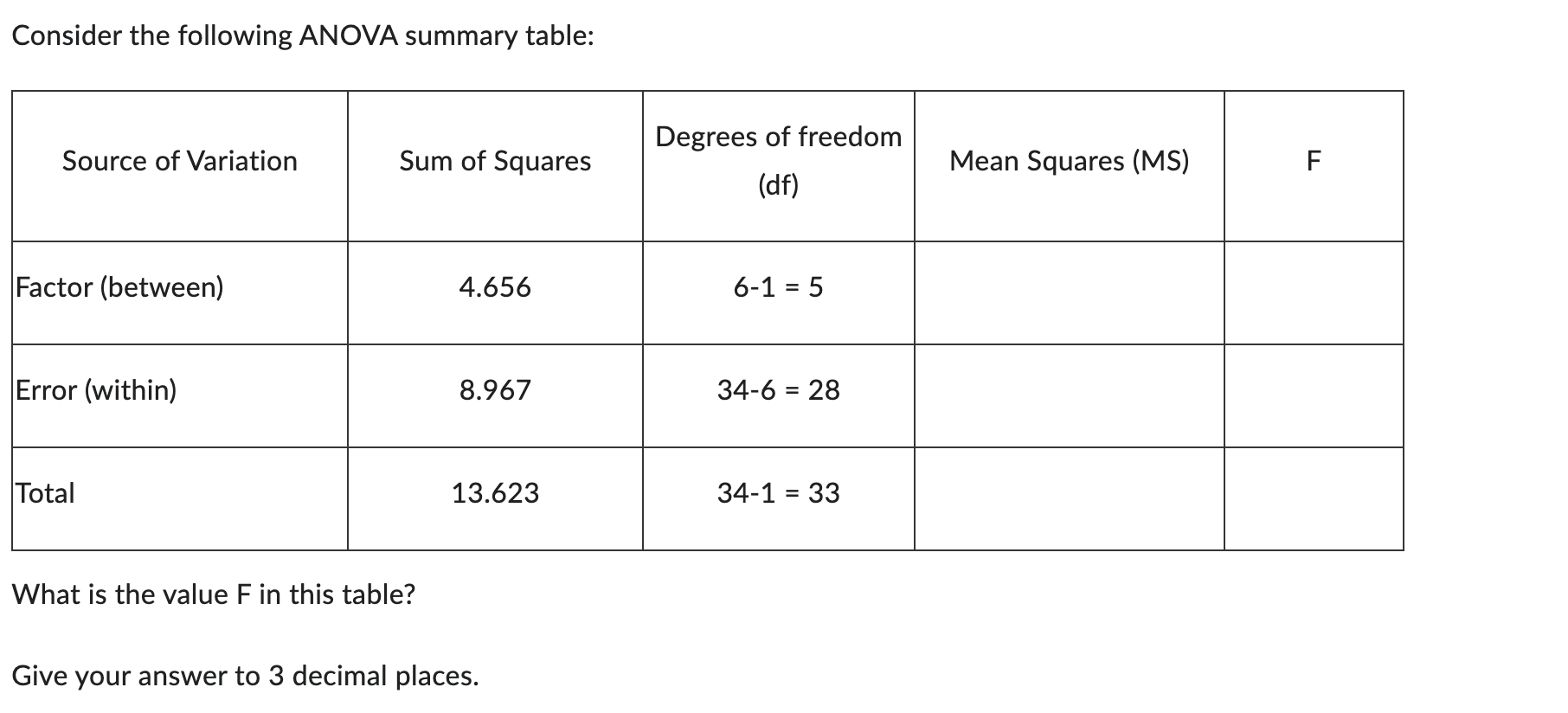 Solved Consider the following ANOVA summary table: What is | Chegg.com