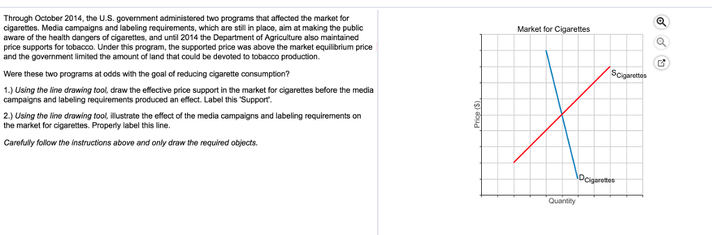 Solved Through October 2014, the U.S. government | Chegg.com