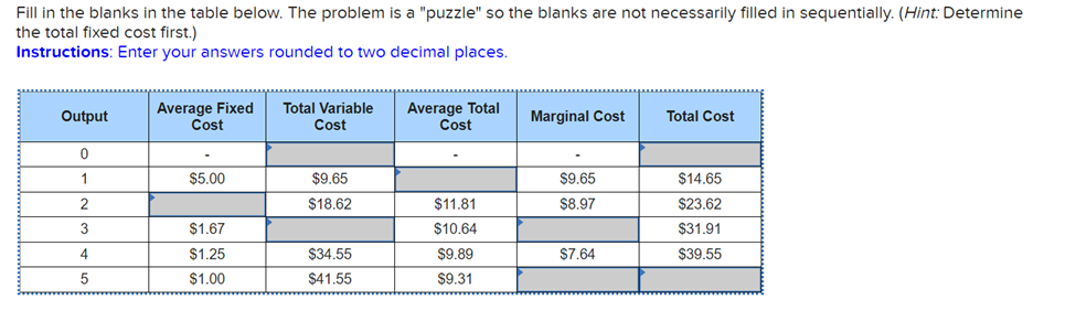 Solved Fill in the blanks in the table below. The problem is | Chegg.com