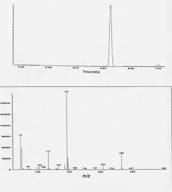 Solved Interperate the spectra Data is provided for total | Chegg.com