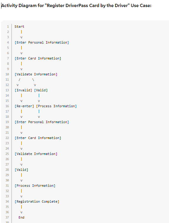 Solved Could someone create a UML diagram and also the UML | Chegg.com
