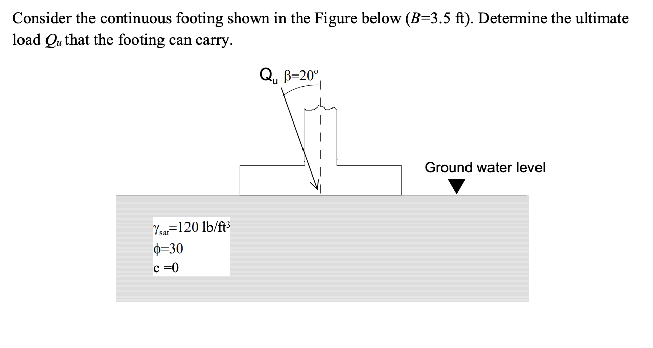 Solved Consider the continuous footing shown in the Figure | Chegg.com Solved Consider the continuous footing shown in the Figure | Chegg.com