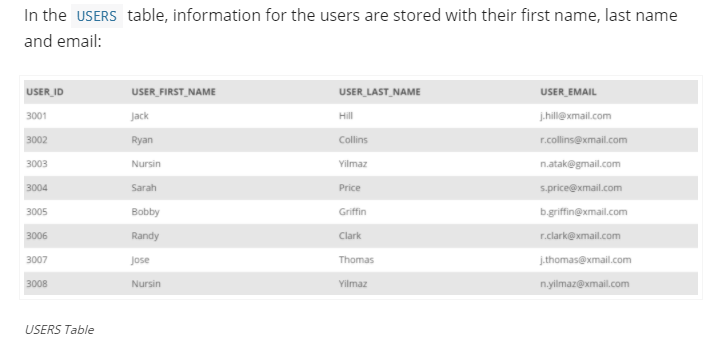 Solved In the USERS table, information for the users are | Chegg.com