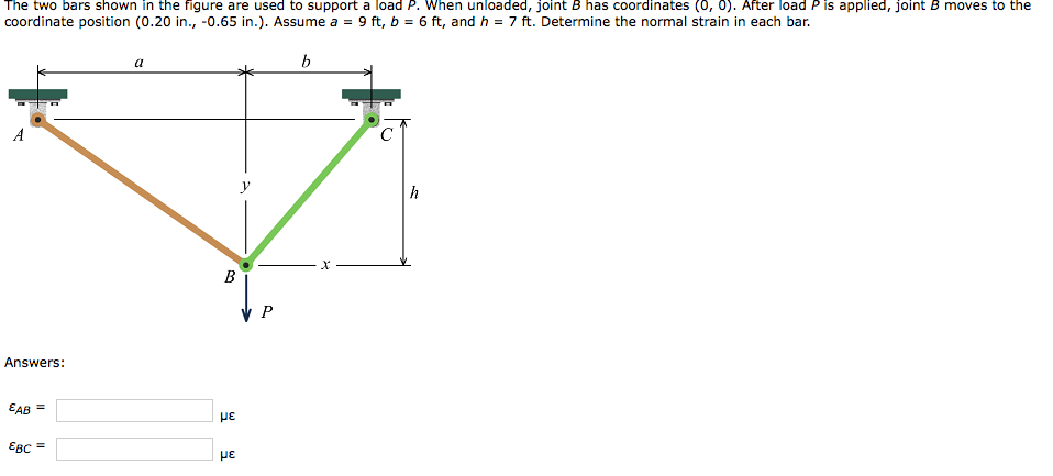 Solved The two bars shown in the figure are used to support | Chegg.com