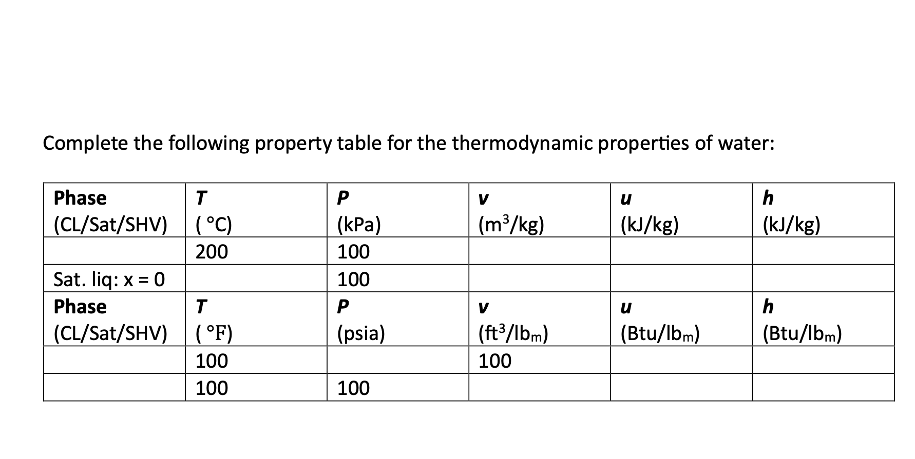 Solved Complete the following property table for the | Chegg.com