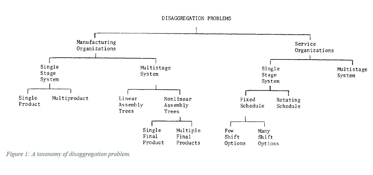Case: Disaggregation Introduction Considerable | Chegg.com