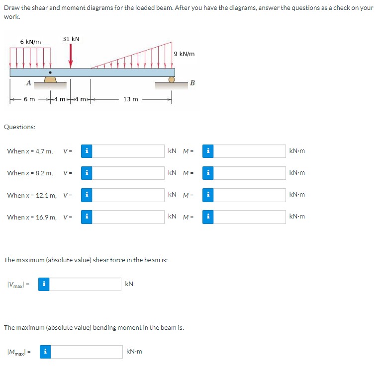 Solved Draw the shear and moment diagrams for the loaded | Chegg.com