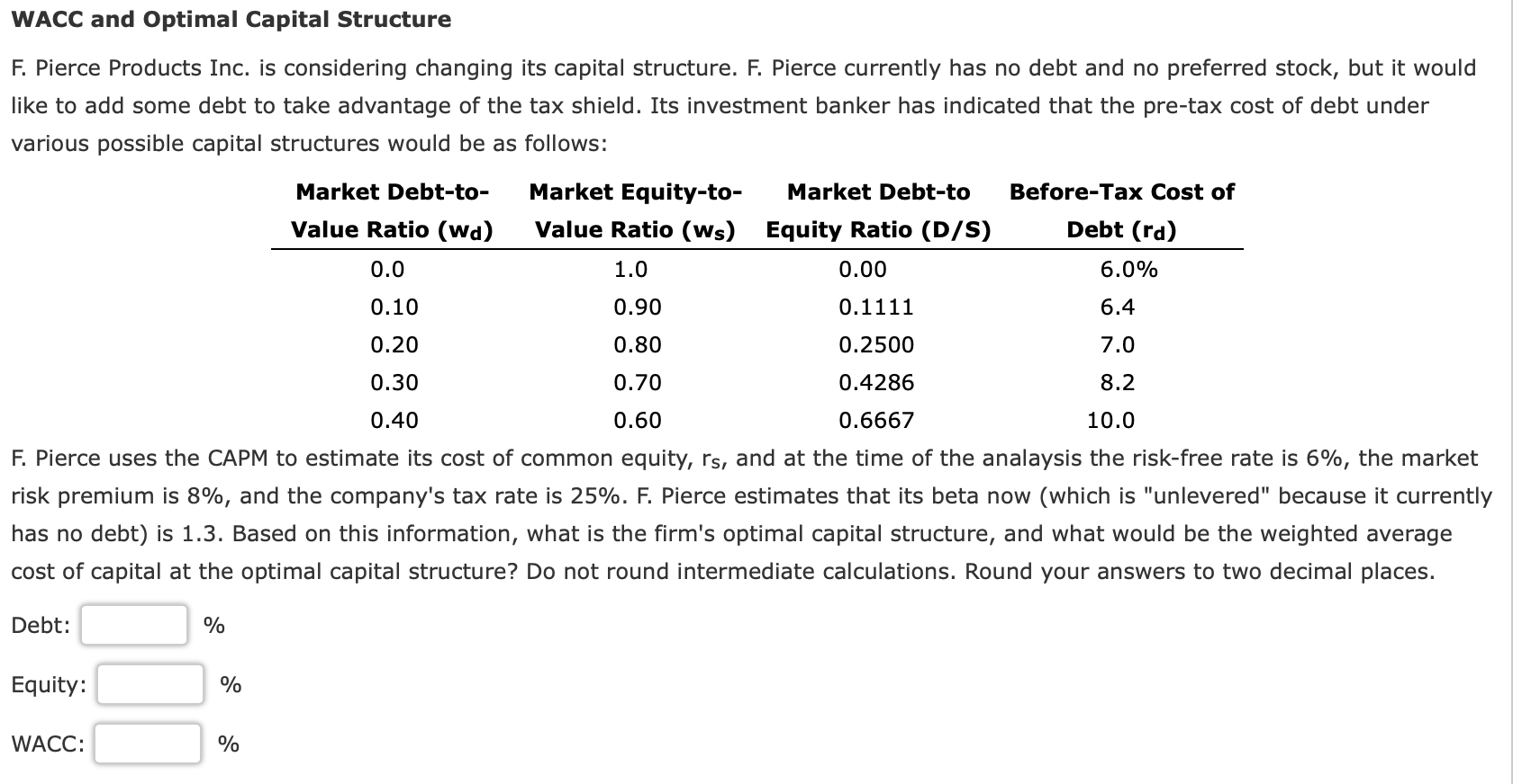 Solved WACC and Optimal Capital Structure F. Pierce Products | Chegg.com