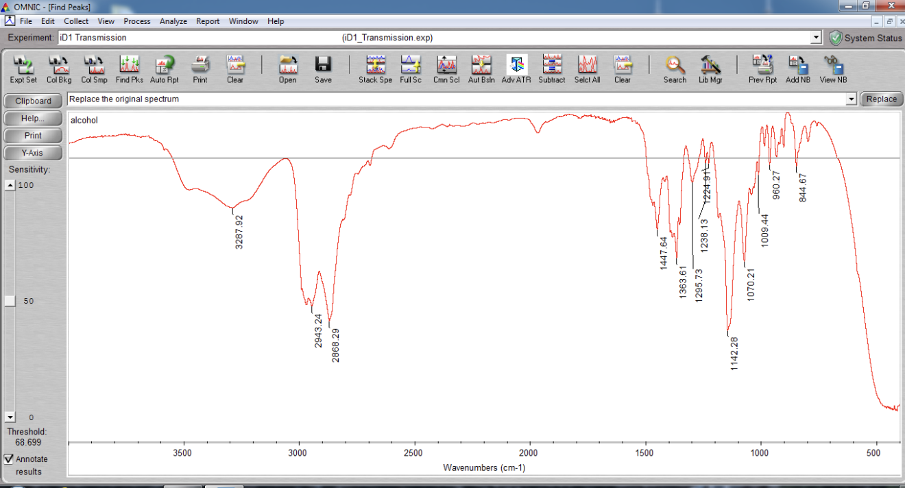 Solved Analyze the IR spectrum of | Chegg.com