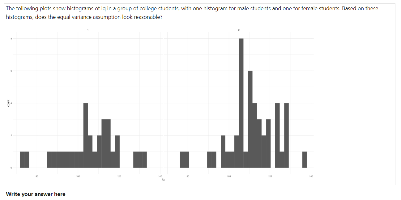 Solved The following plots show histograms of iq in a group | Chegg.com