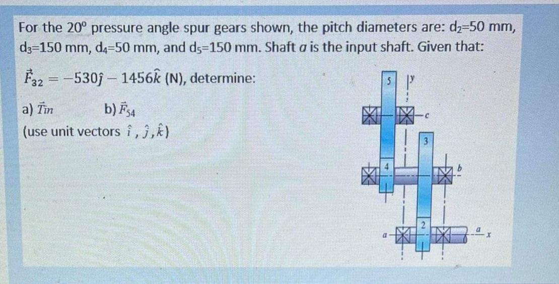 Solved For the 20° pressure angle spur gears shown, the | Chegg.com