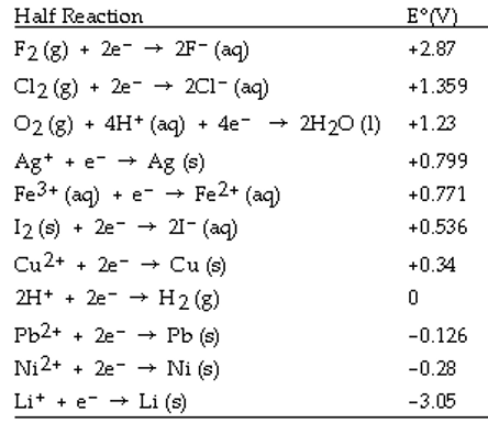 Solved 1) Use the table below if necessary. Which of | Chegg.com