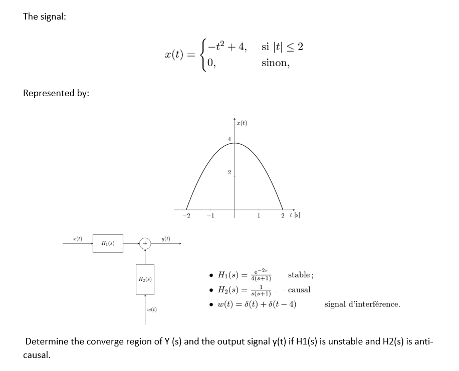 Solved The signal: x(t)={−t2+4,0, si ∣t∣≤2 sinon | Chegg.com