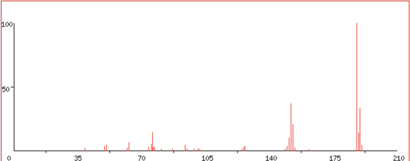 Solved How would you analyze a mass spec chart with only a | Chegg.com