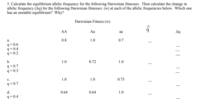 EVOLUTION: Calculate the equilibrium allelic | Chegg.com