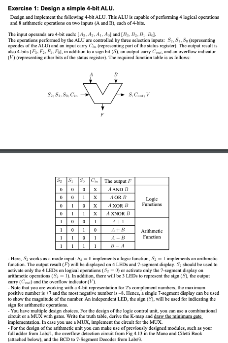 Solved Create a 4 Bit ALU circuit according to the | Chegg.com