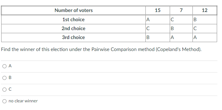 Solved Find the winner of this election under the Pairwise | Chegg.com