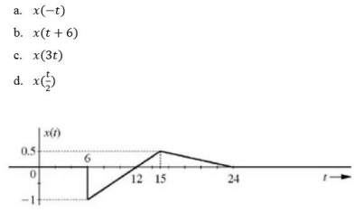 Solved For the signal, x(t), depicted the following figure, | Chegg.com