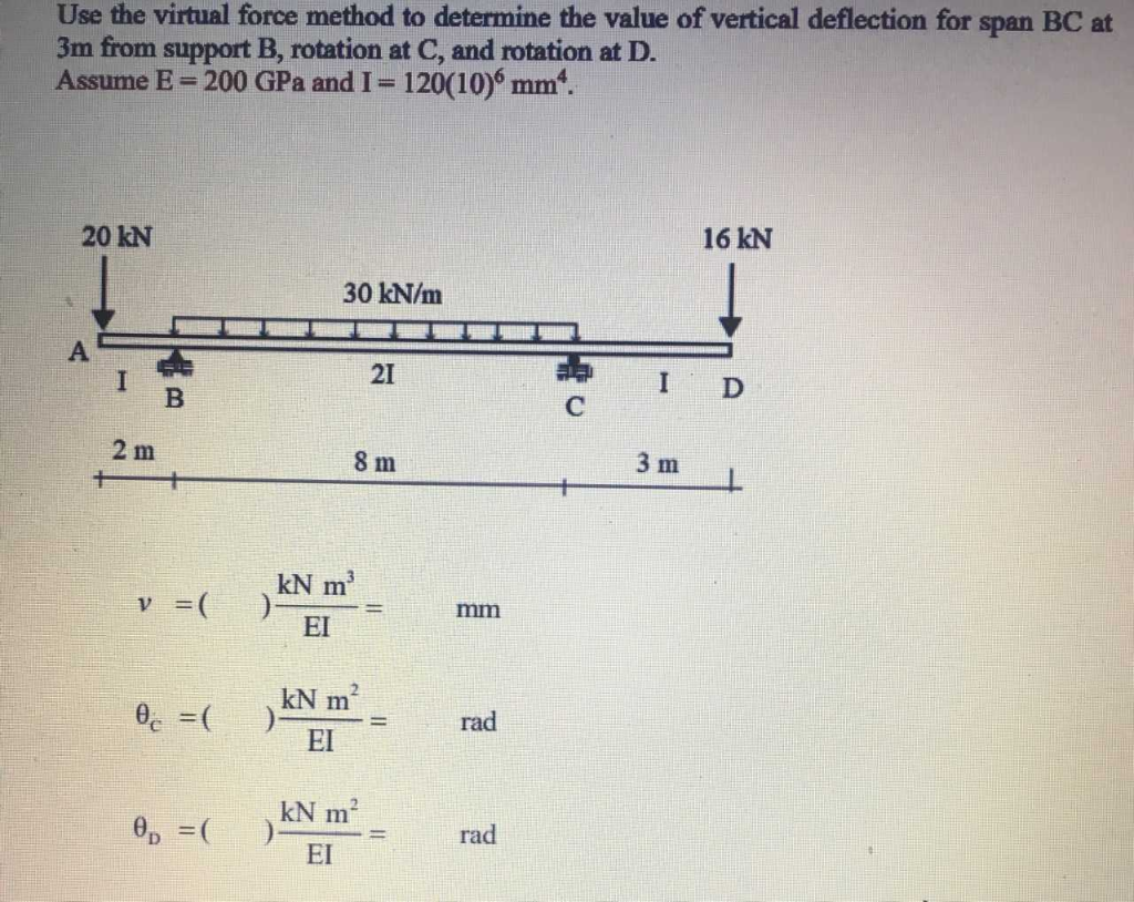 Solved Use the virtual force method to determine the value | Chegg.com