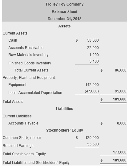 Solved ( please answer all the questions) The Trolley | Chegg.com