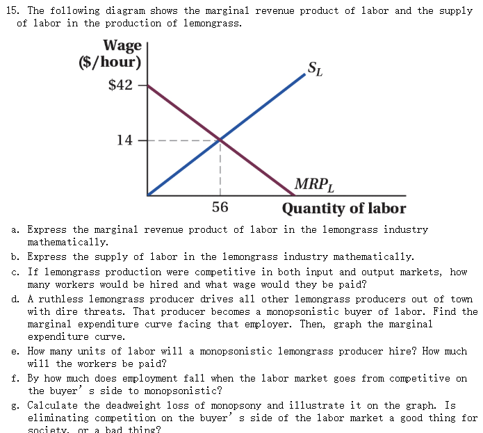 Solved 15. The following diagram shows the marginal of labor | Chegg.com