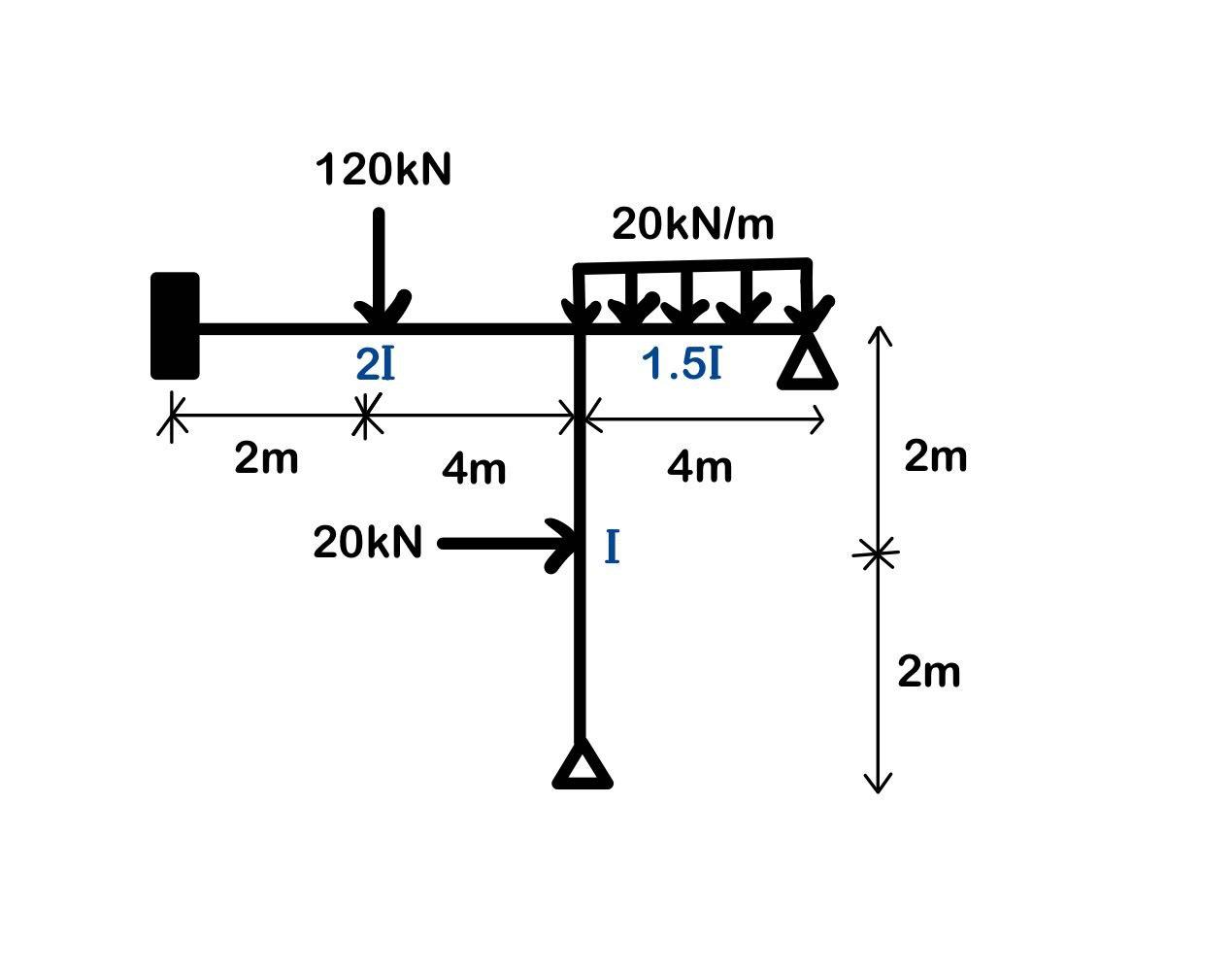Solved Figure below shows a frame carrying a point load of | Chegg.com