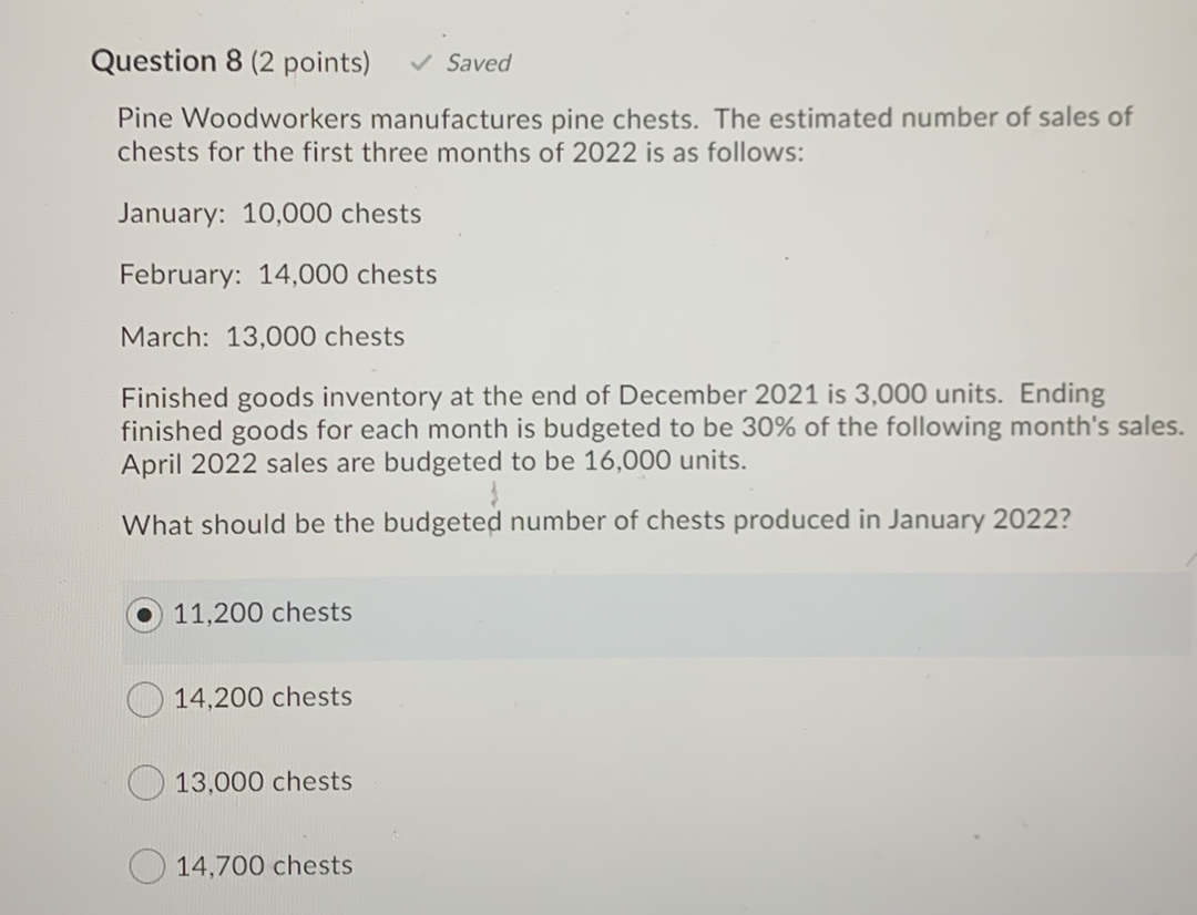 Solved Question 8 (2 points) Saved Pine Woodworkers | Chegg.com Solved Question 8 (2 points) Saved Pine Woodworkers | Chegg.com