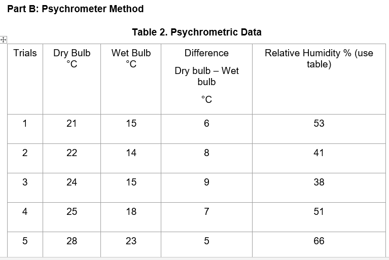 Solved Results Part A: Dew Point Method Table 1. Dew Point | Chegg.com