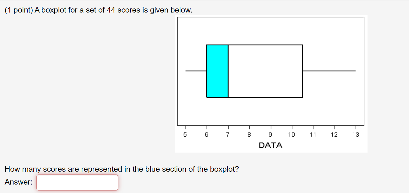 Solved (1 point) A boxplot for a set of 44 scores is given | Chegg.com