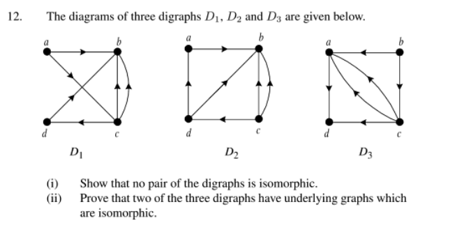 Solved 12. The diagrams of three digraphs D1, D2 and D3 are | Chegg.com