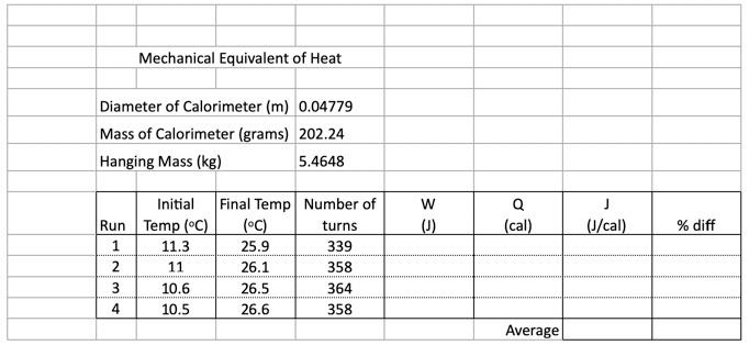 Solved Mechanical Equivalent of heat experiment, Aluminum | Chegg.com