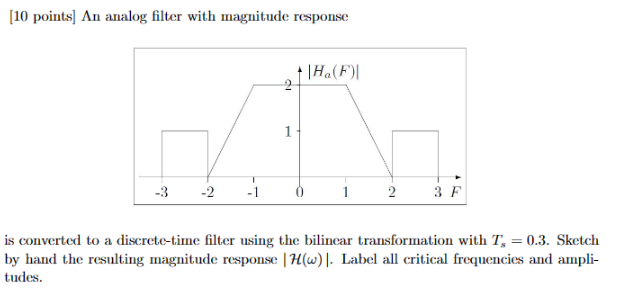 Solved An analog filter with magnitude responseis converted | Chegg.com