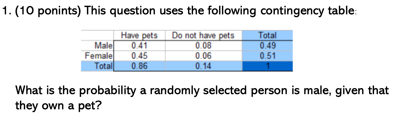 Solved (10 ponints) This question uses the following | Chegg.com
